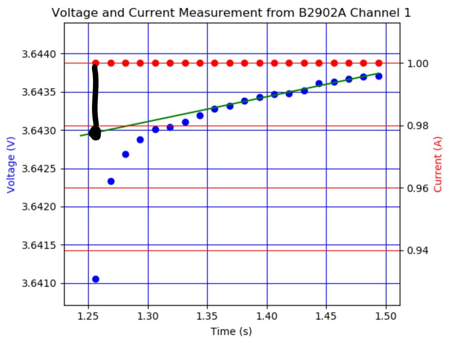 Battery Testing with Standard Lab Equipment - A2D Electronics
